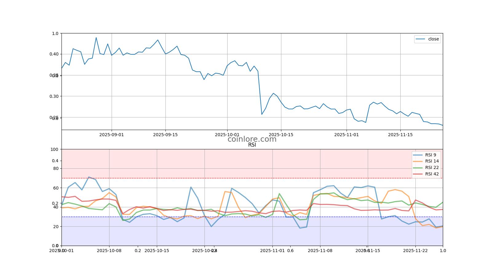 Flow RSI indicator