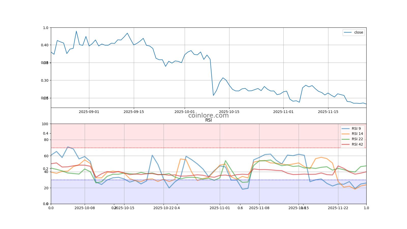 Flow RSI indicator