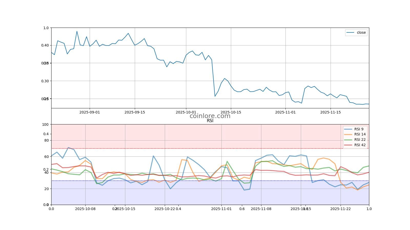 Flow RSI indicator