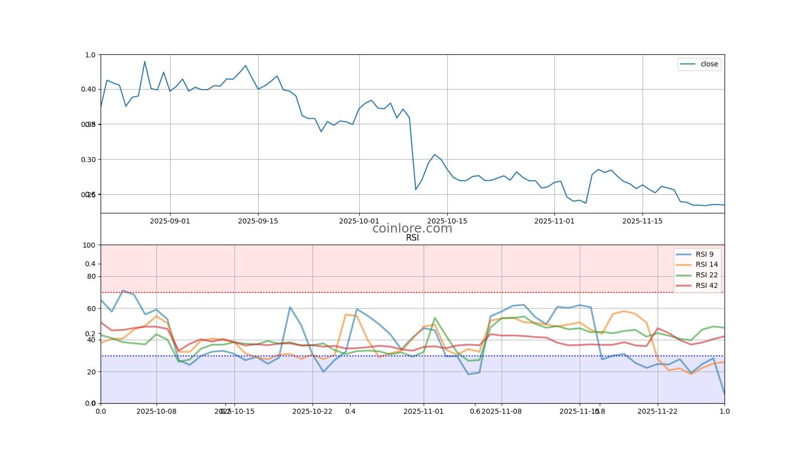 Flow RSI indicator