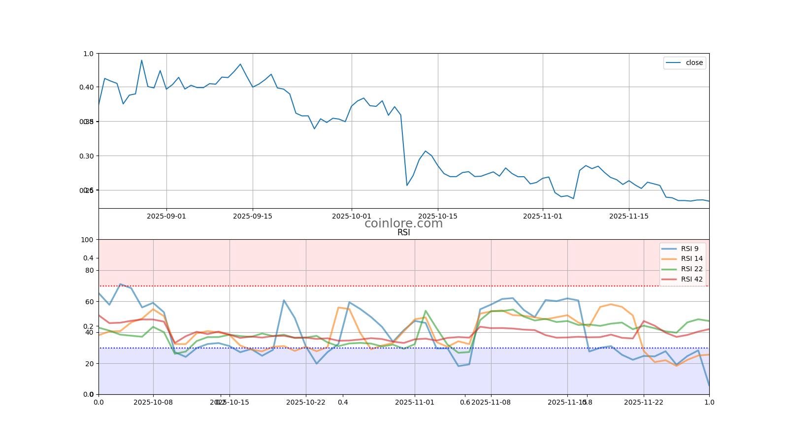 Flow RSI indicator