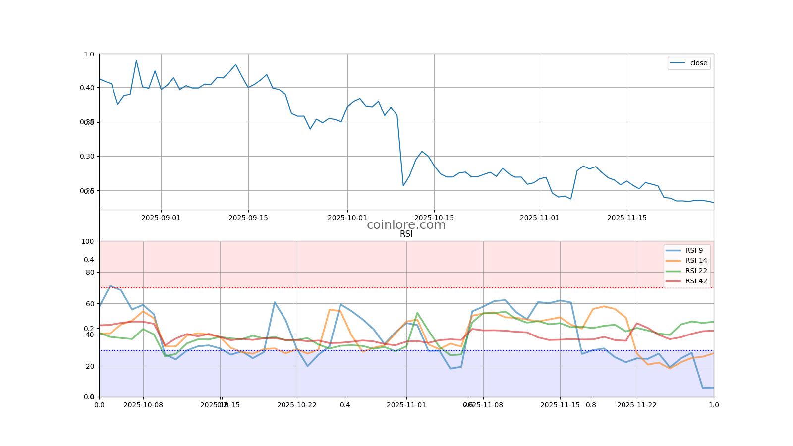 Flow RSI indicator