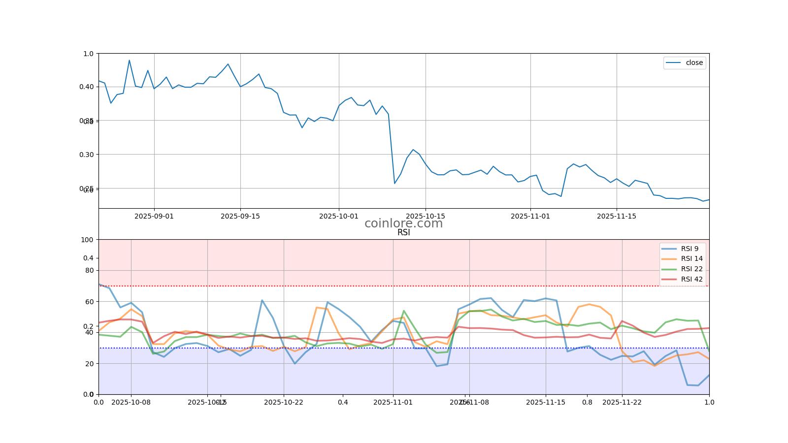 Flow RSI indicator