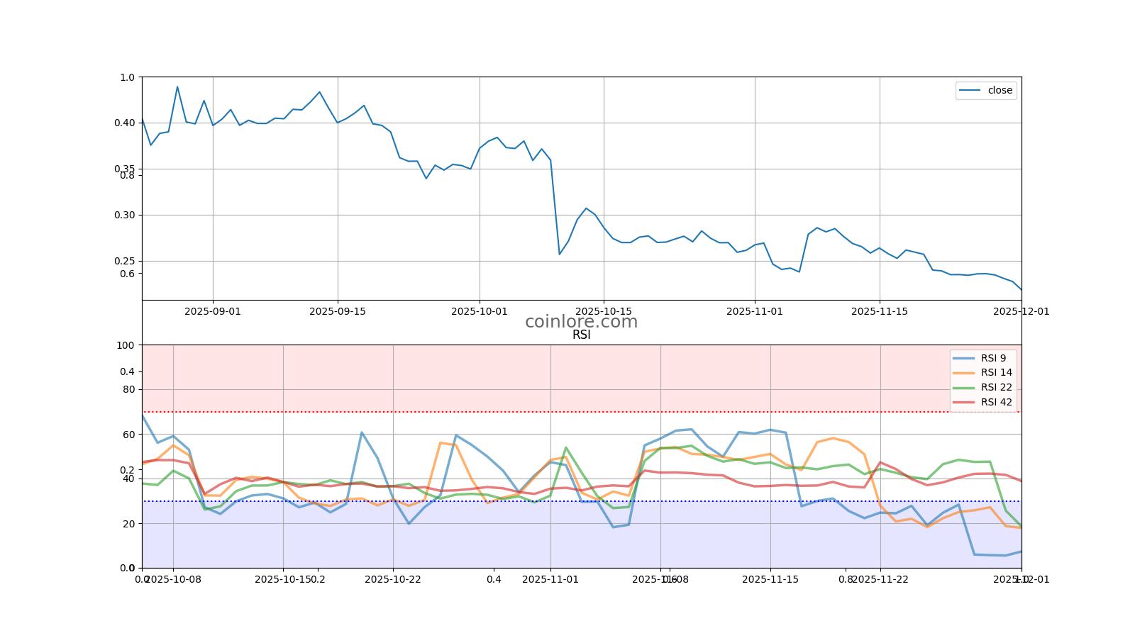 Flow RSI indicator