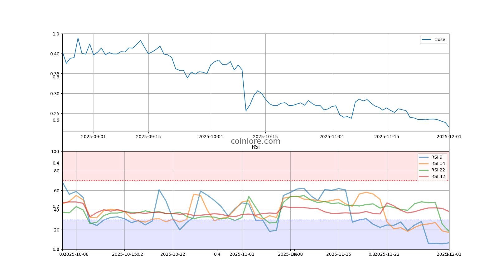 Flow RSI indicator