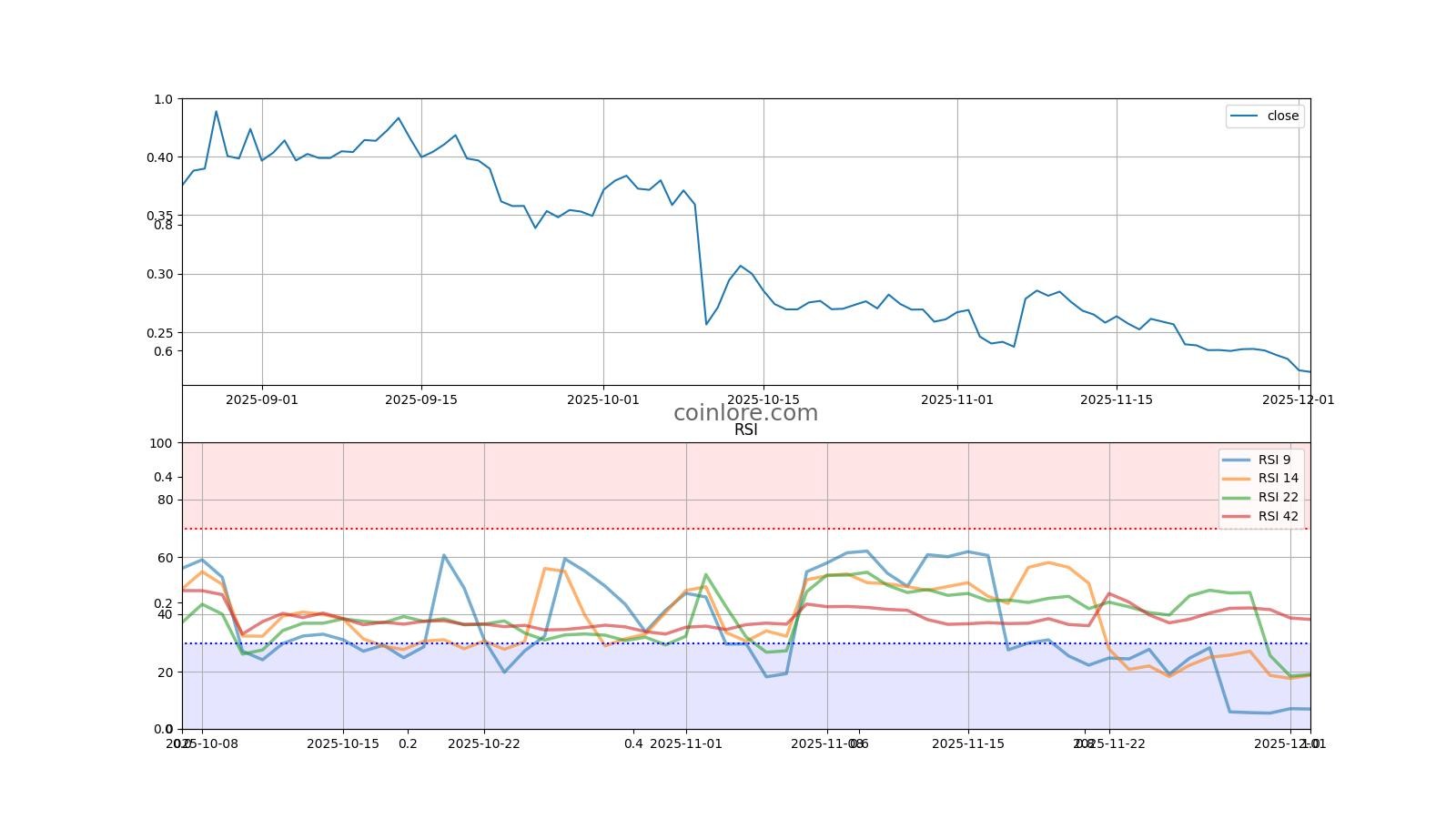 Flow RSI indicator