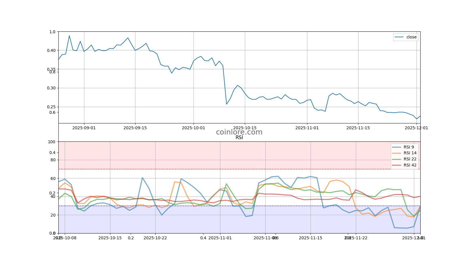 Flow RSI indicator