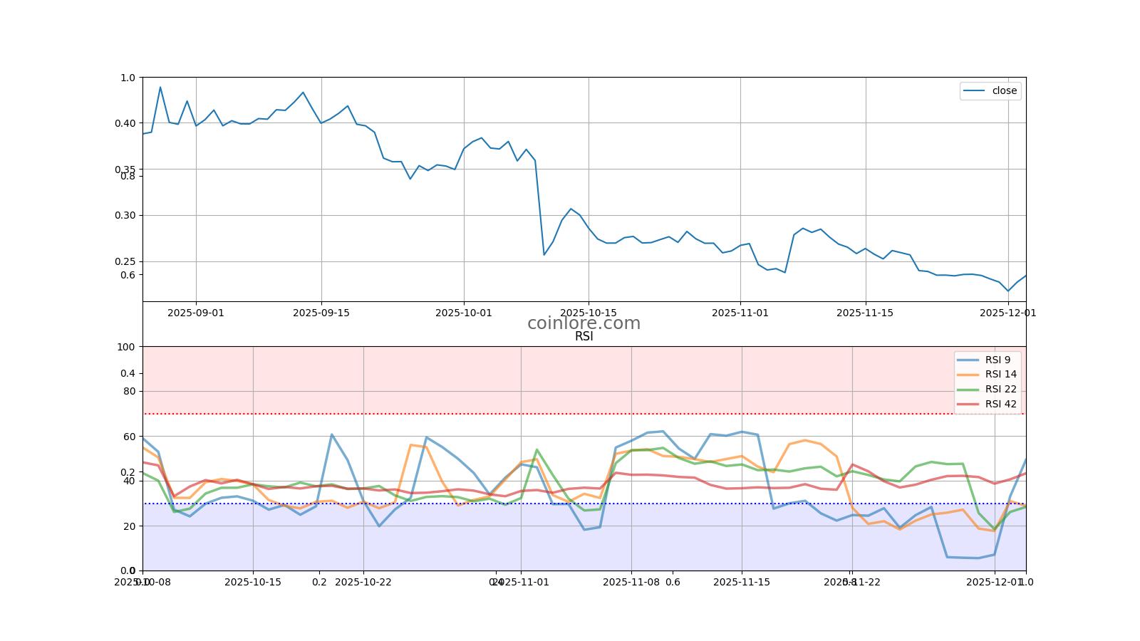 Flow RSI indicator
