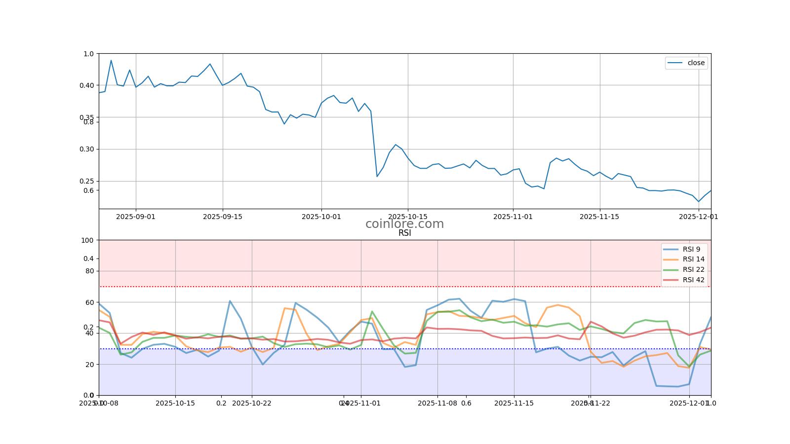 Flow RSI indicator