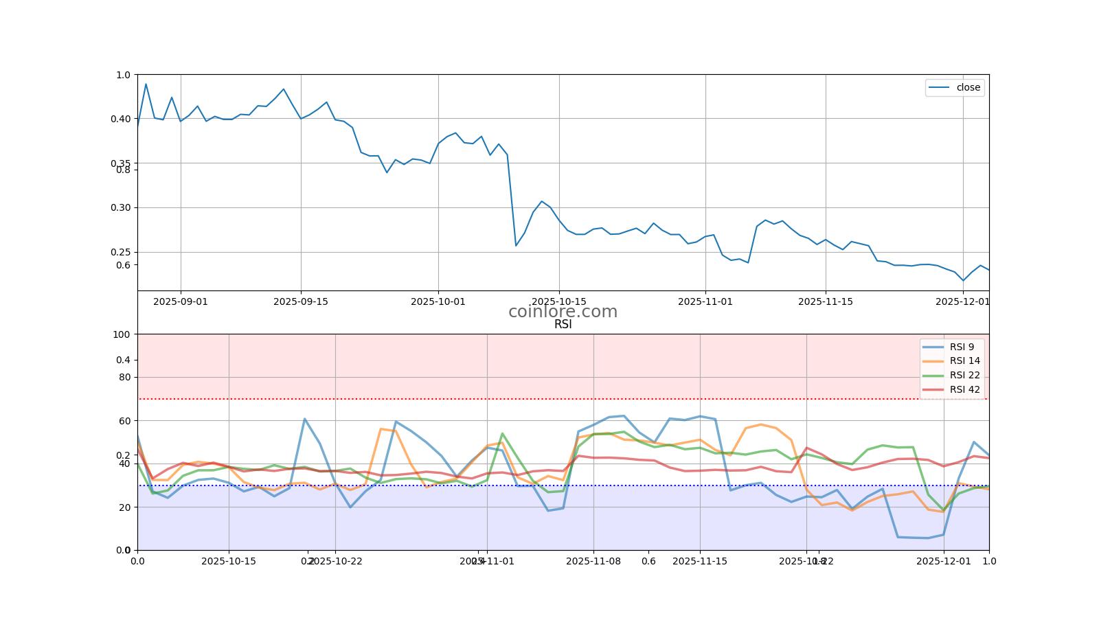 Flow RSI indicator