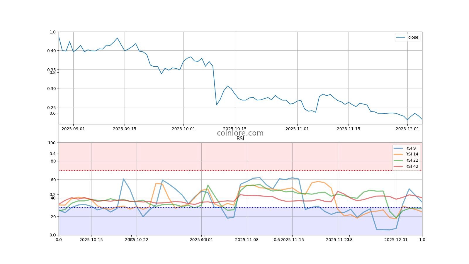 Flow RSI indicator