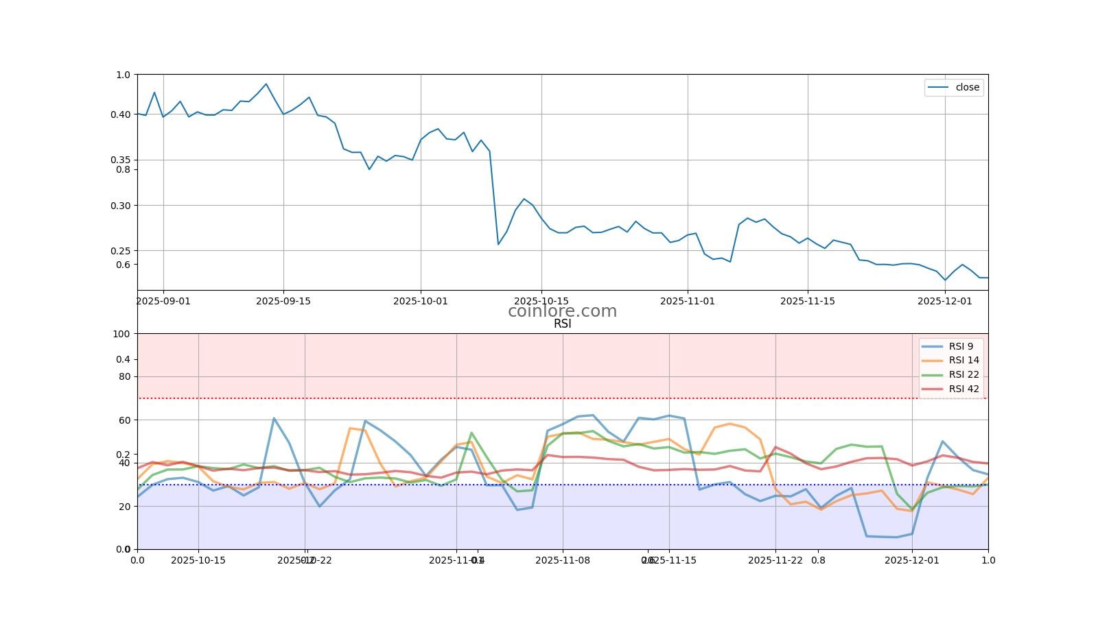 Flow RSI indicator