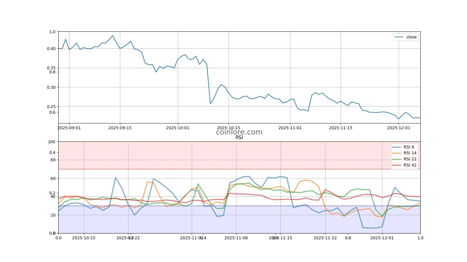 Flow RSI indicator