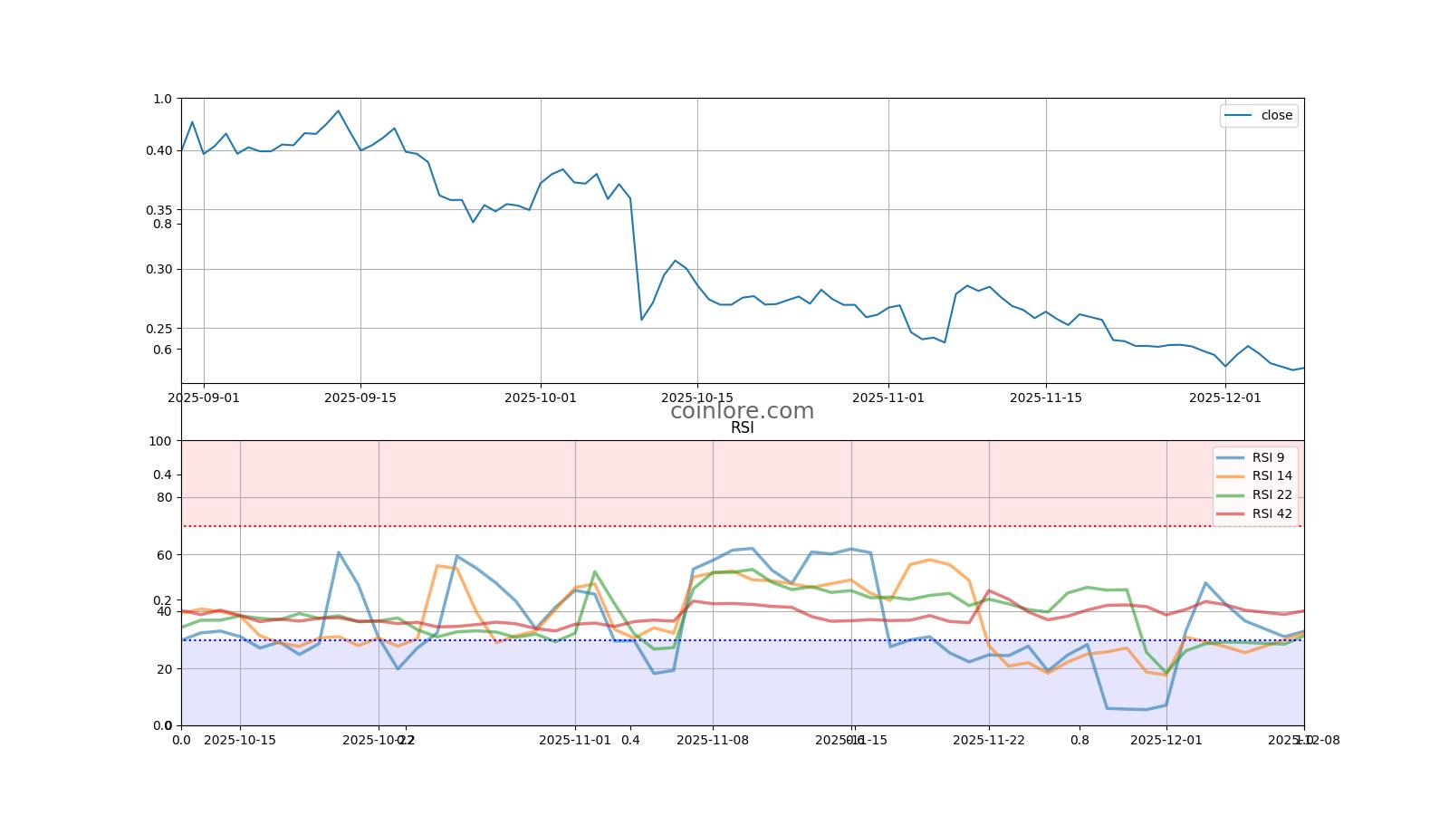 Flow RSI indicator