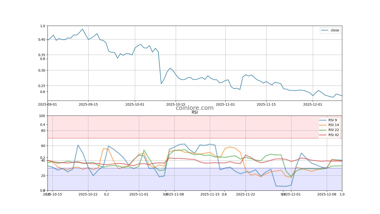 Flow RSI indicator