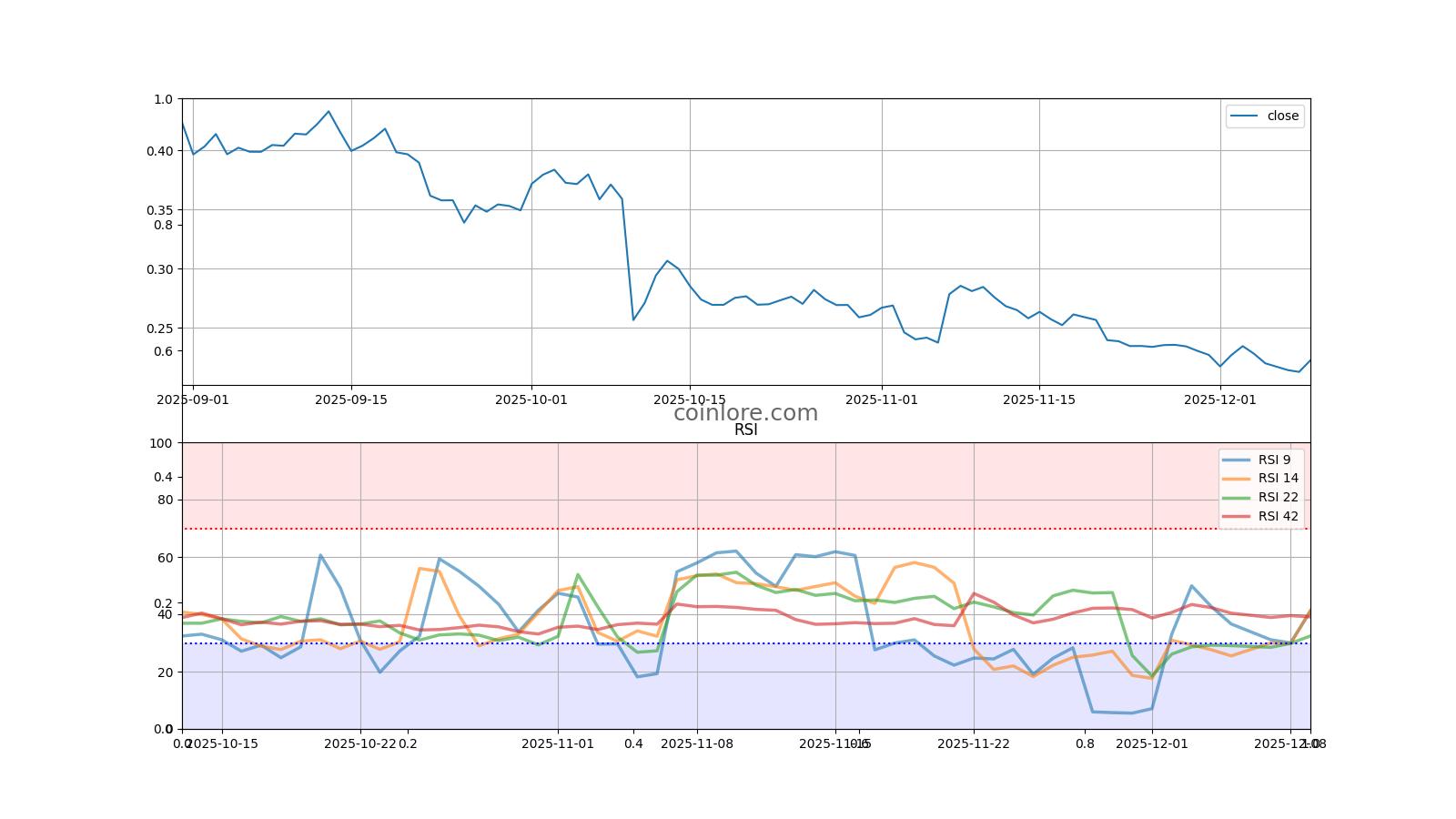 Flow RSI indicator