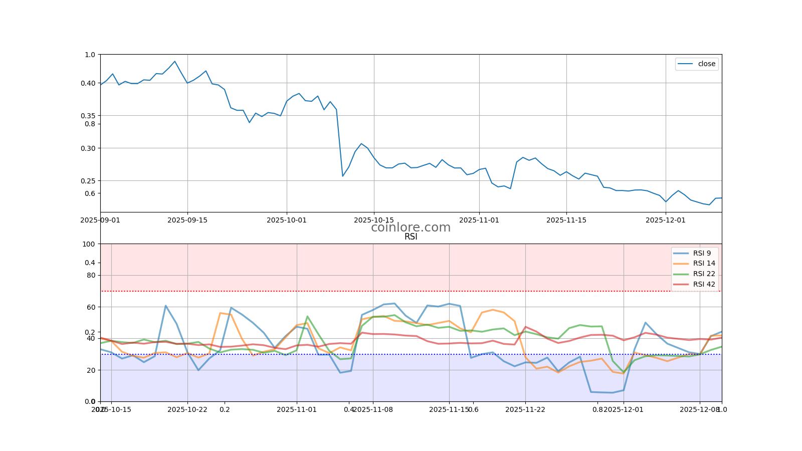 Flow RSI indicator