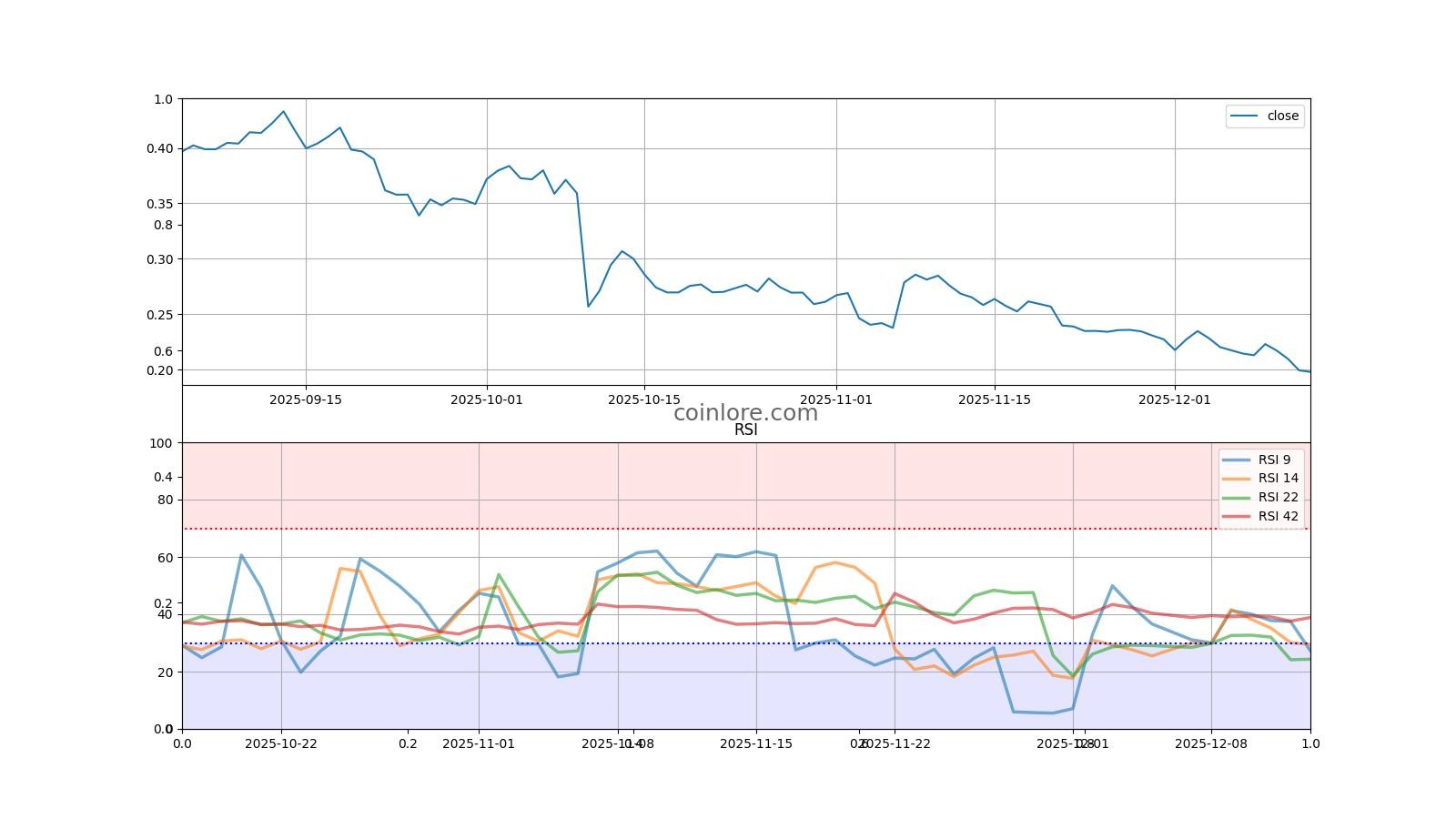 Flow RSI indicator
