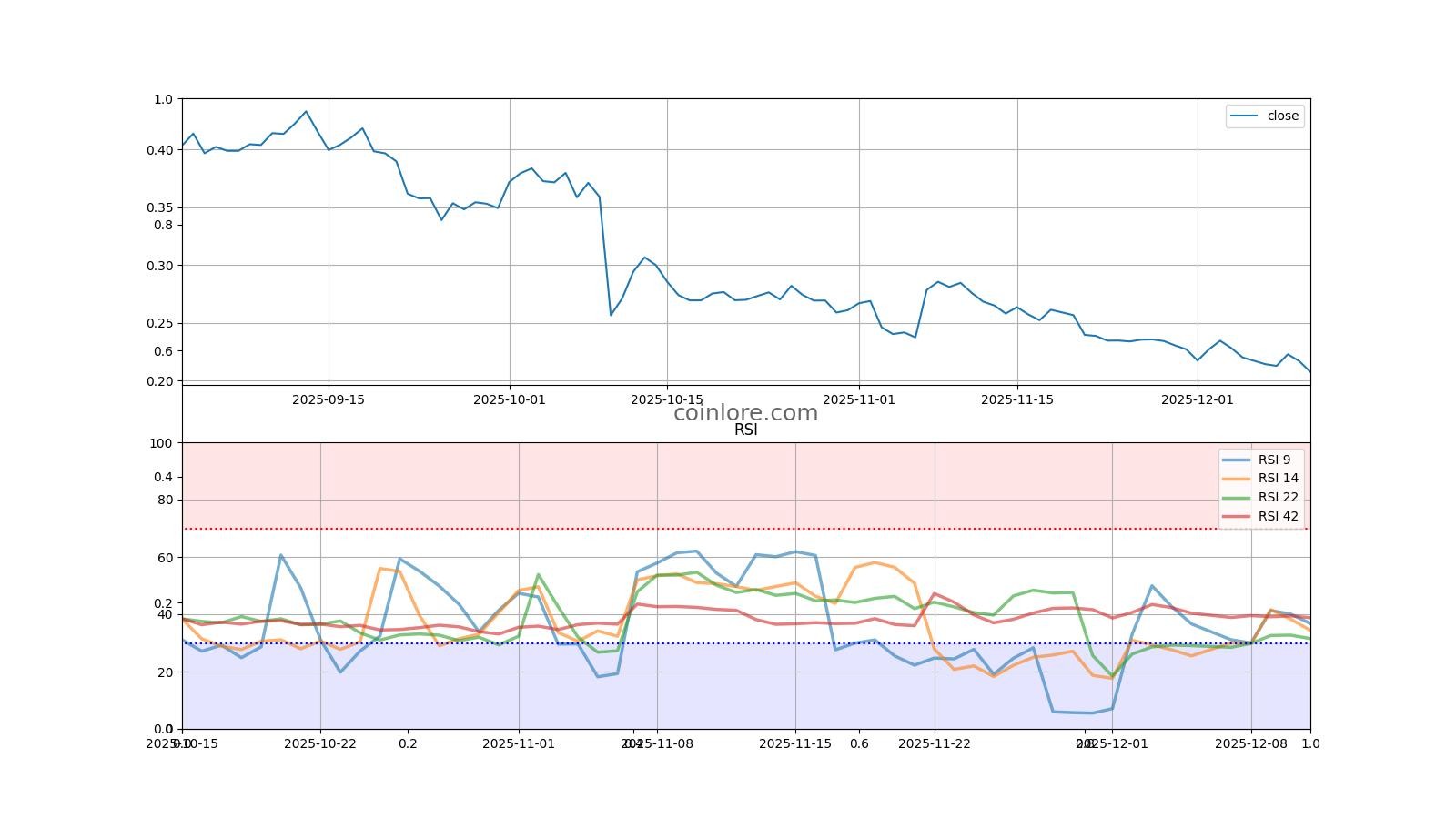Flow RSI indicator