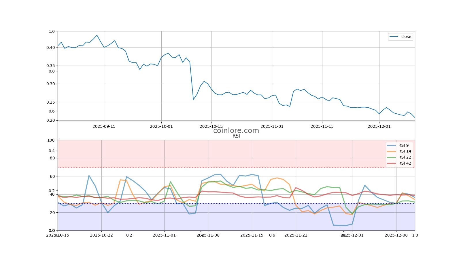 Flow RSI indicator