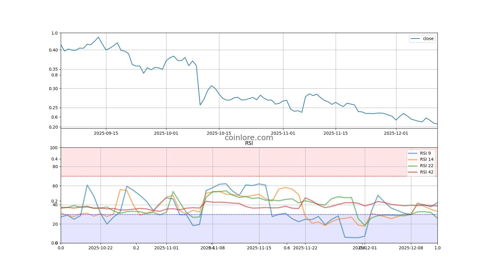 Flow RSI indicator