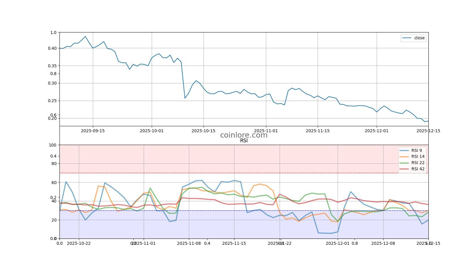 Flow RSI indicator