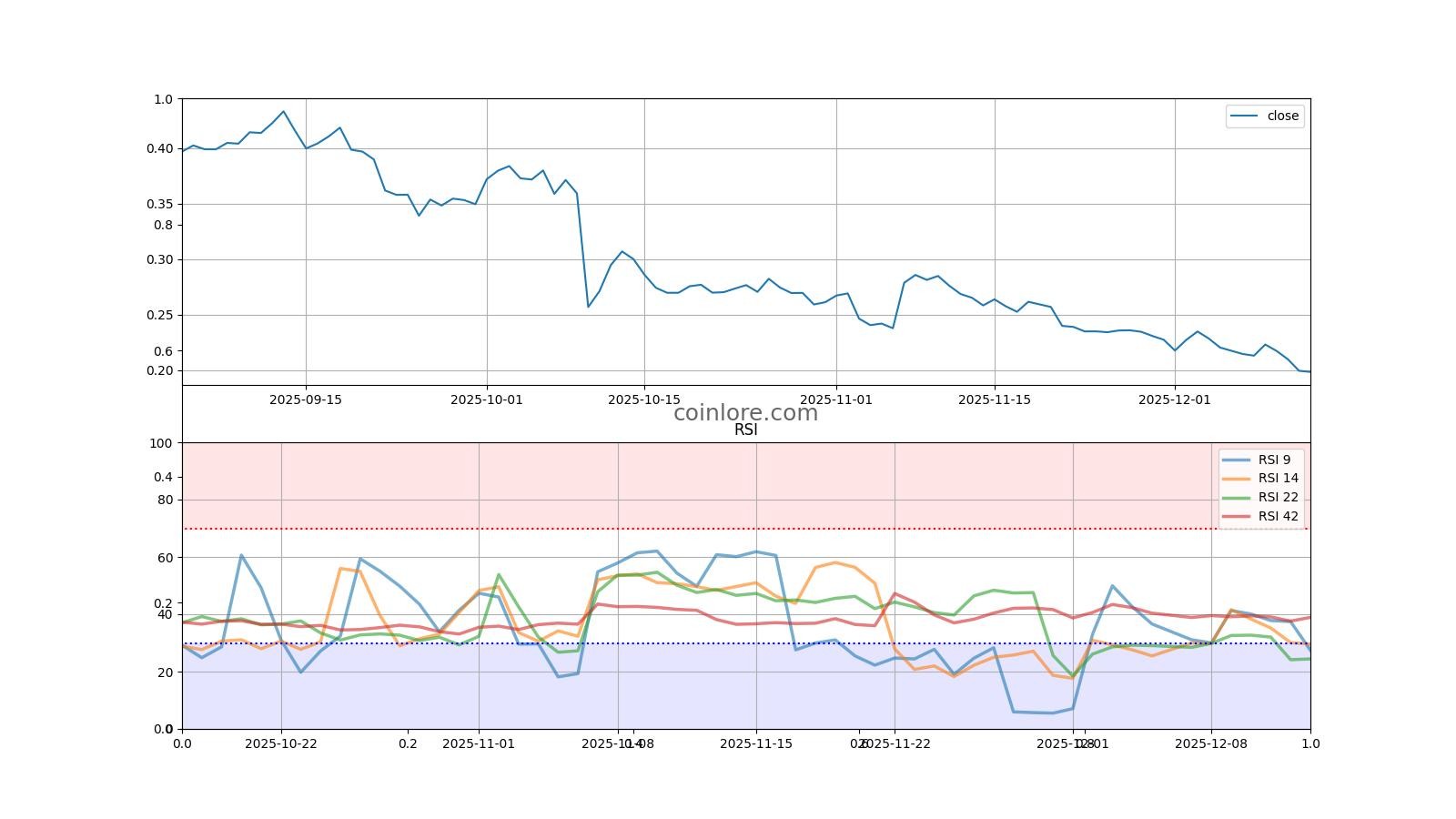 Flow RSI indicator