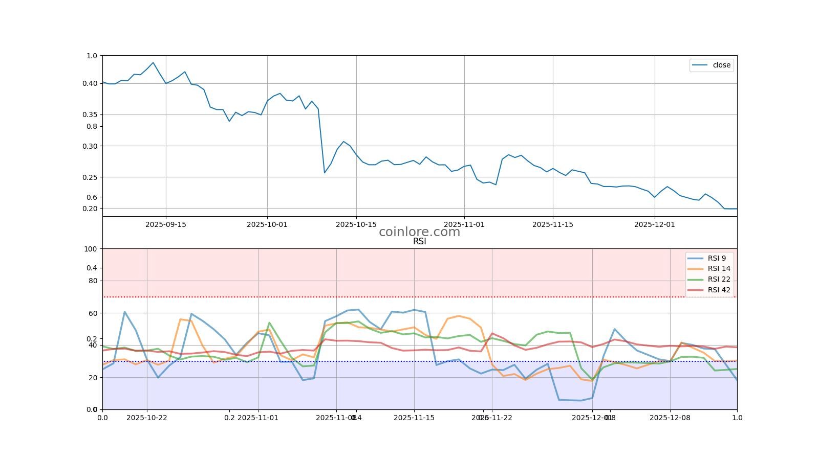 Flow RSI indicator