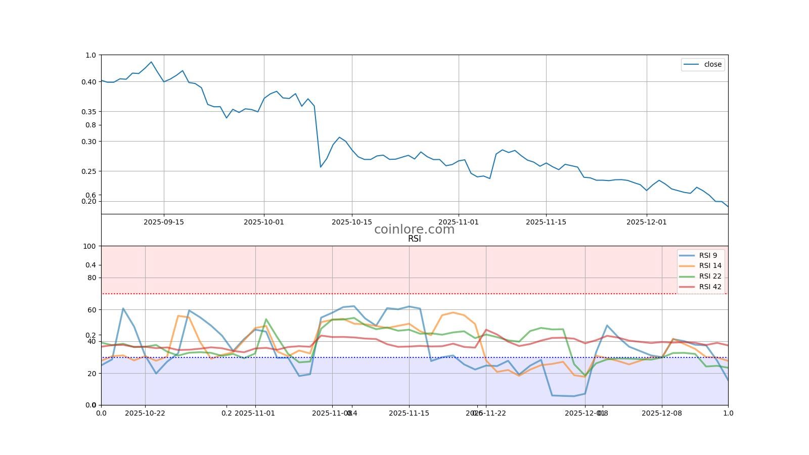 Flow RSI indicator