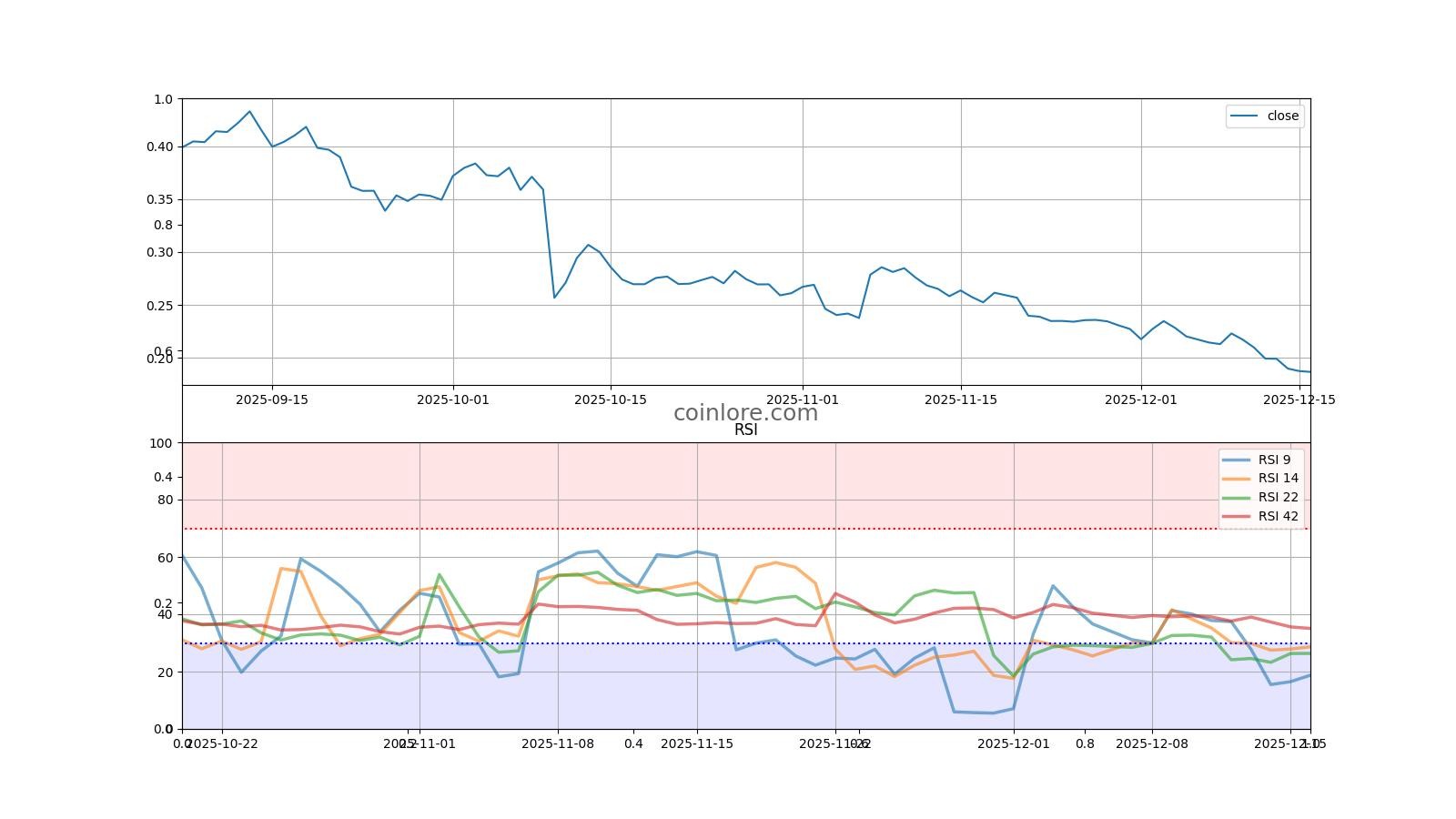 Flow RSI indicator