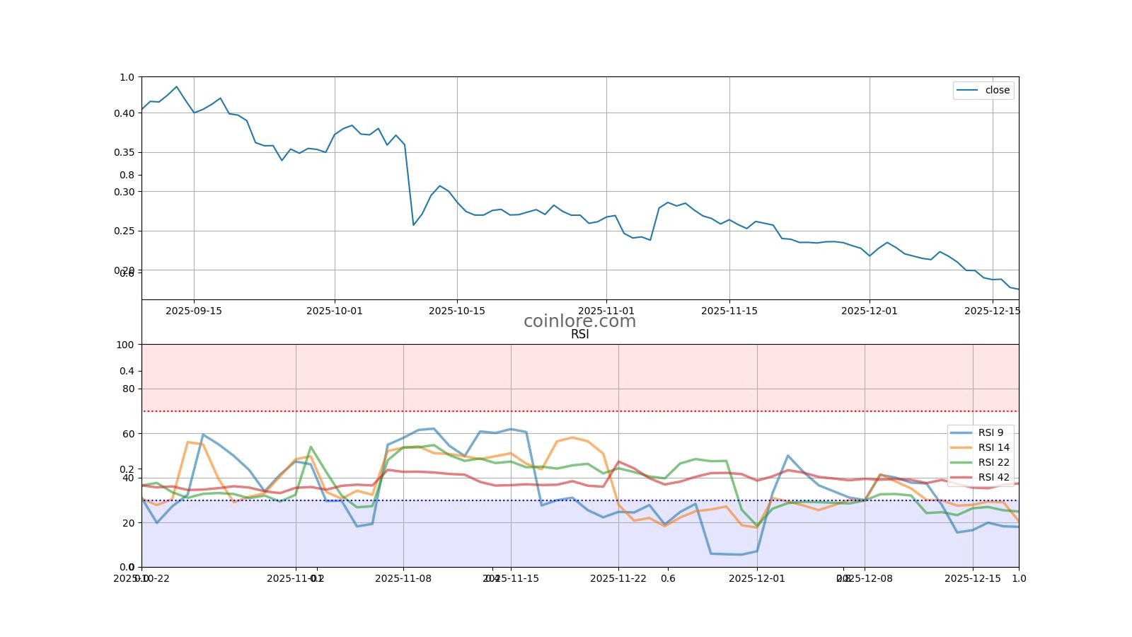 Flow RSI indicator