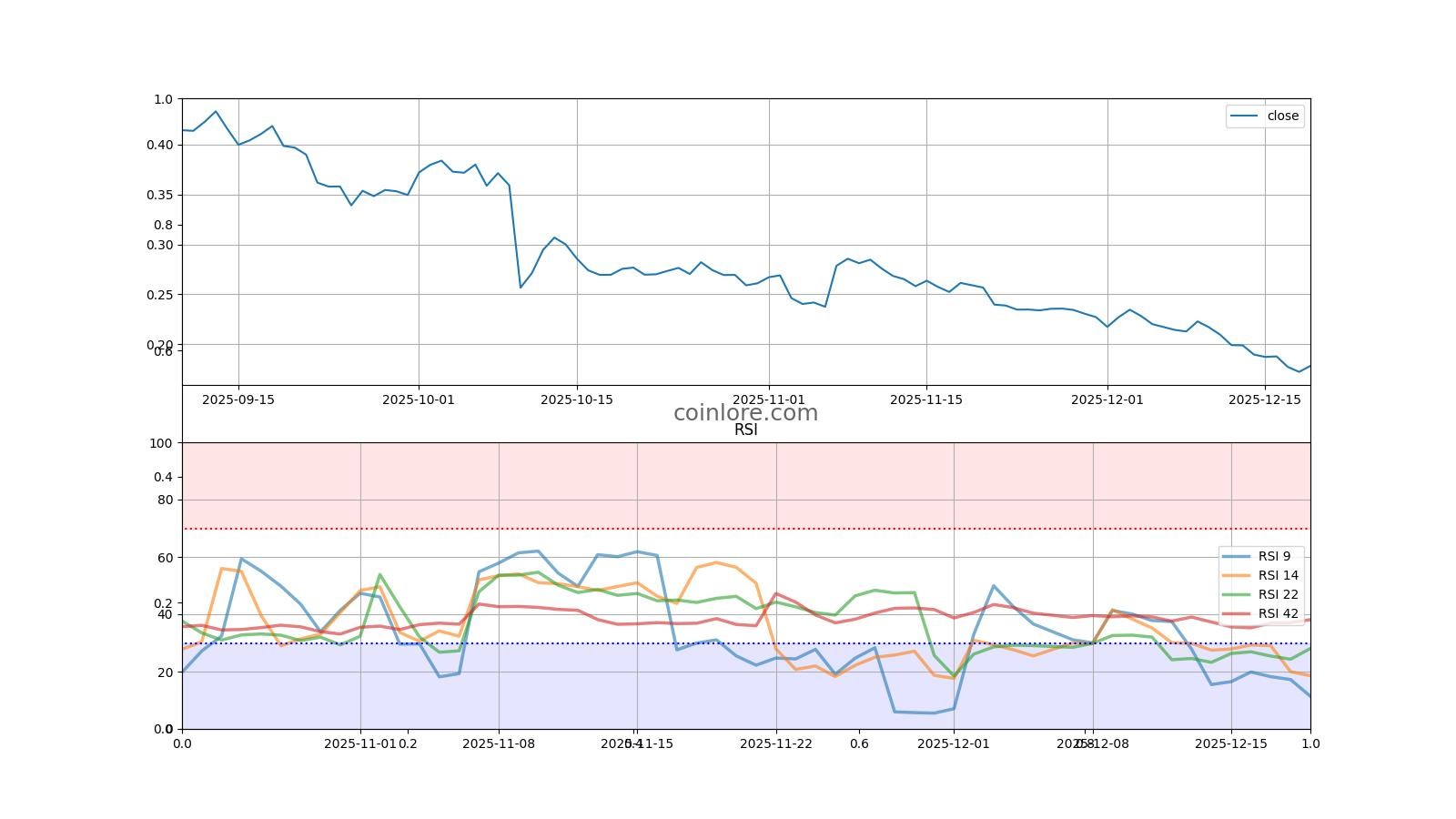 Flow RSI indicator