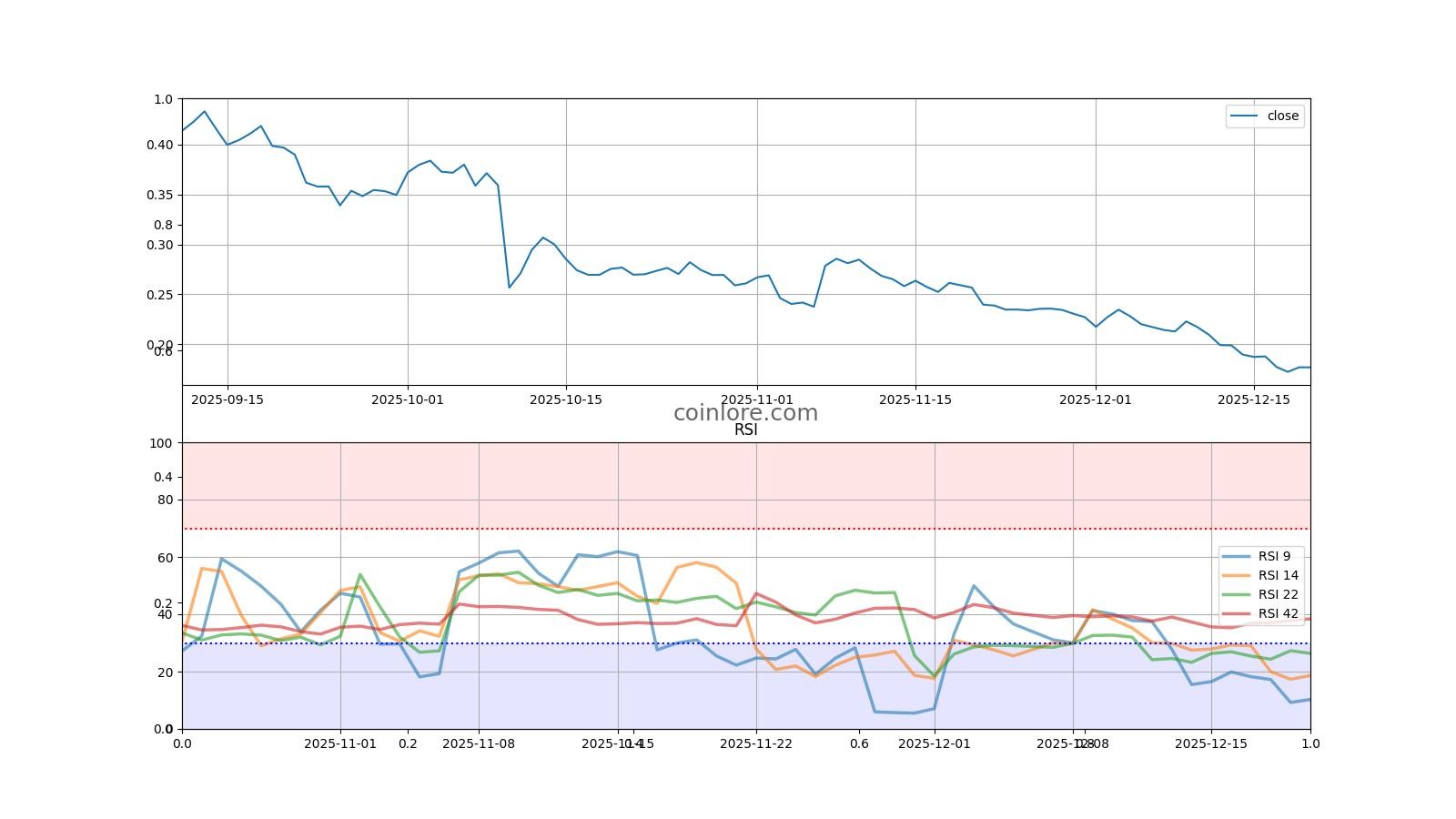 Flow RSI indicator