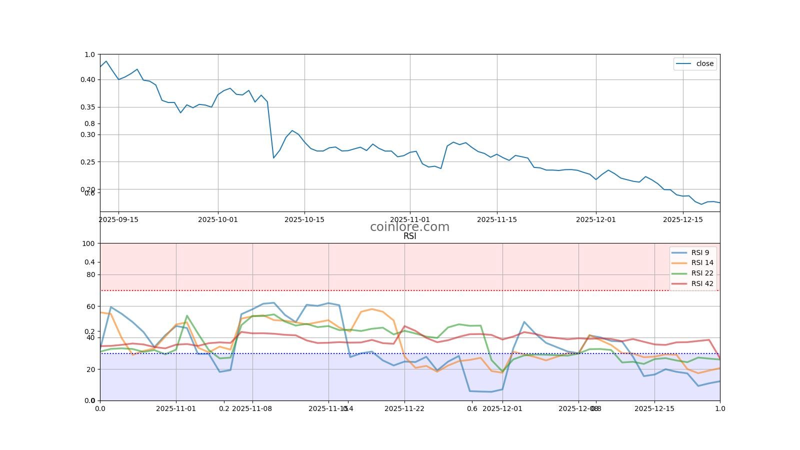 Flow RSI indicator