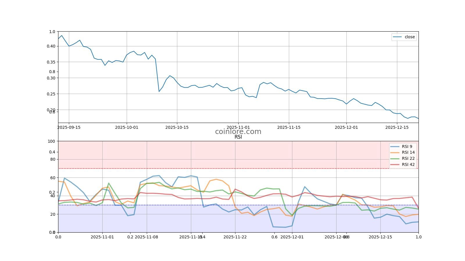 Flow RSI indicator
