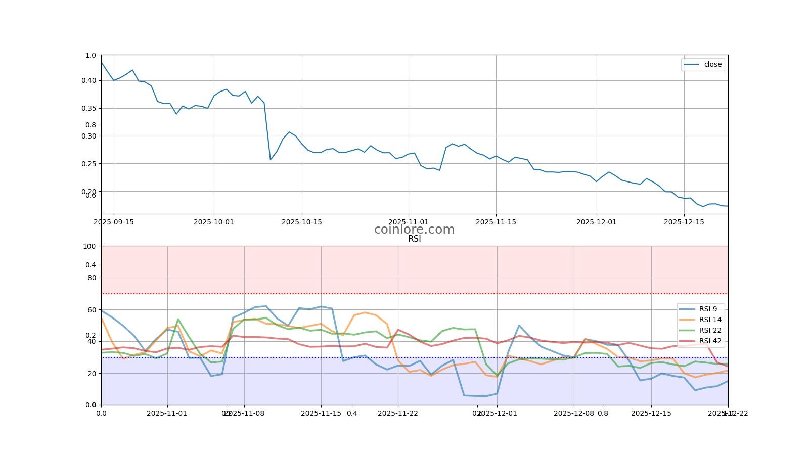 Flow RSI indicator