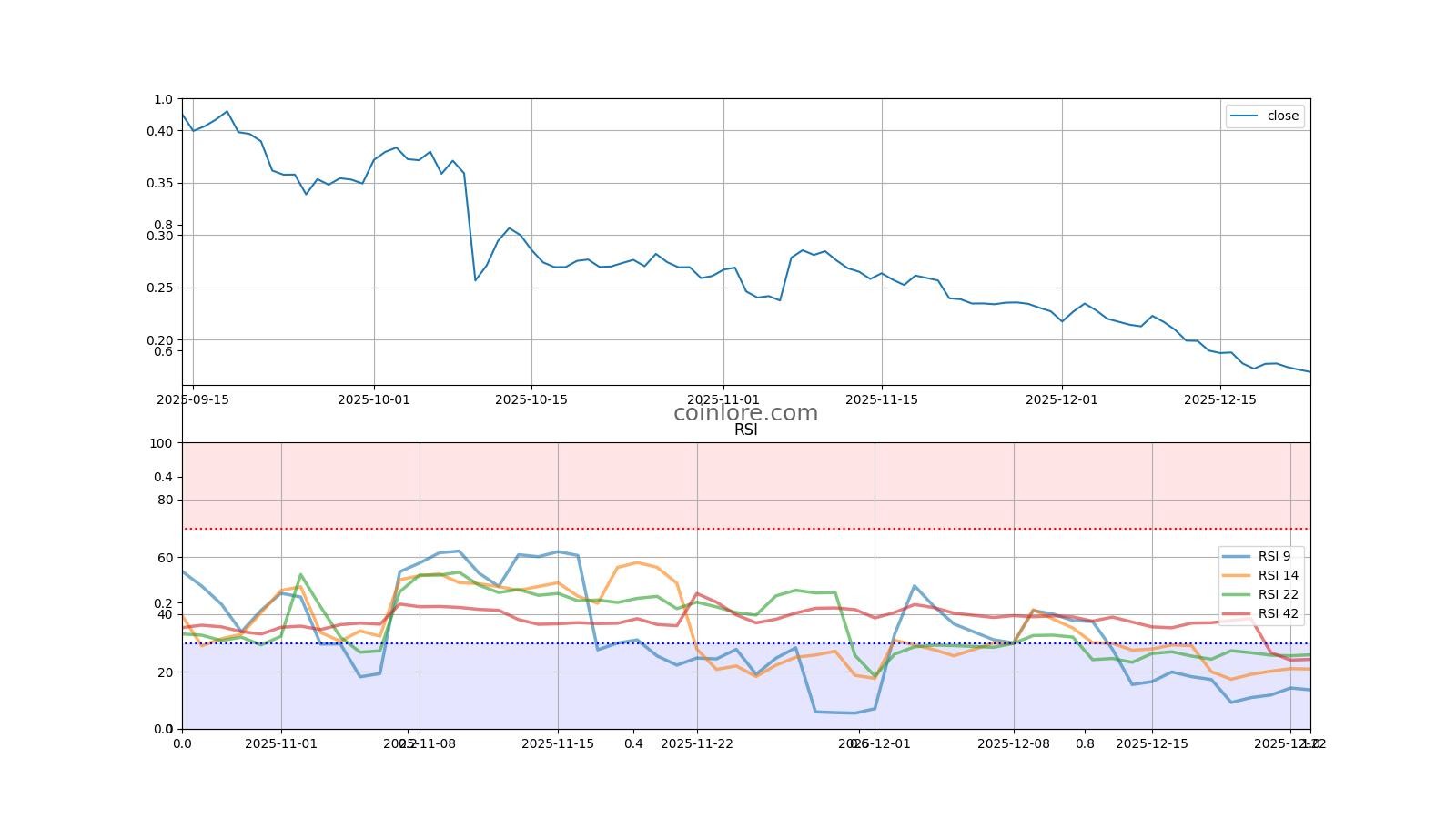 Flow RSI indicator