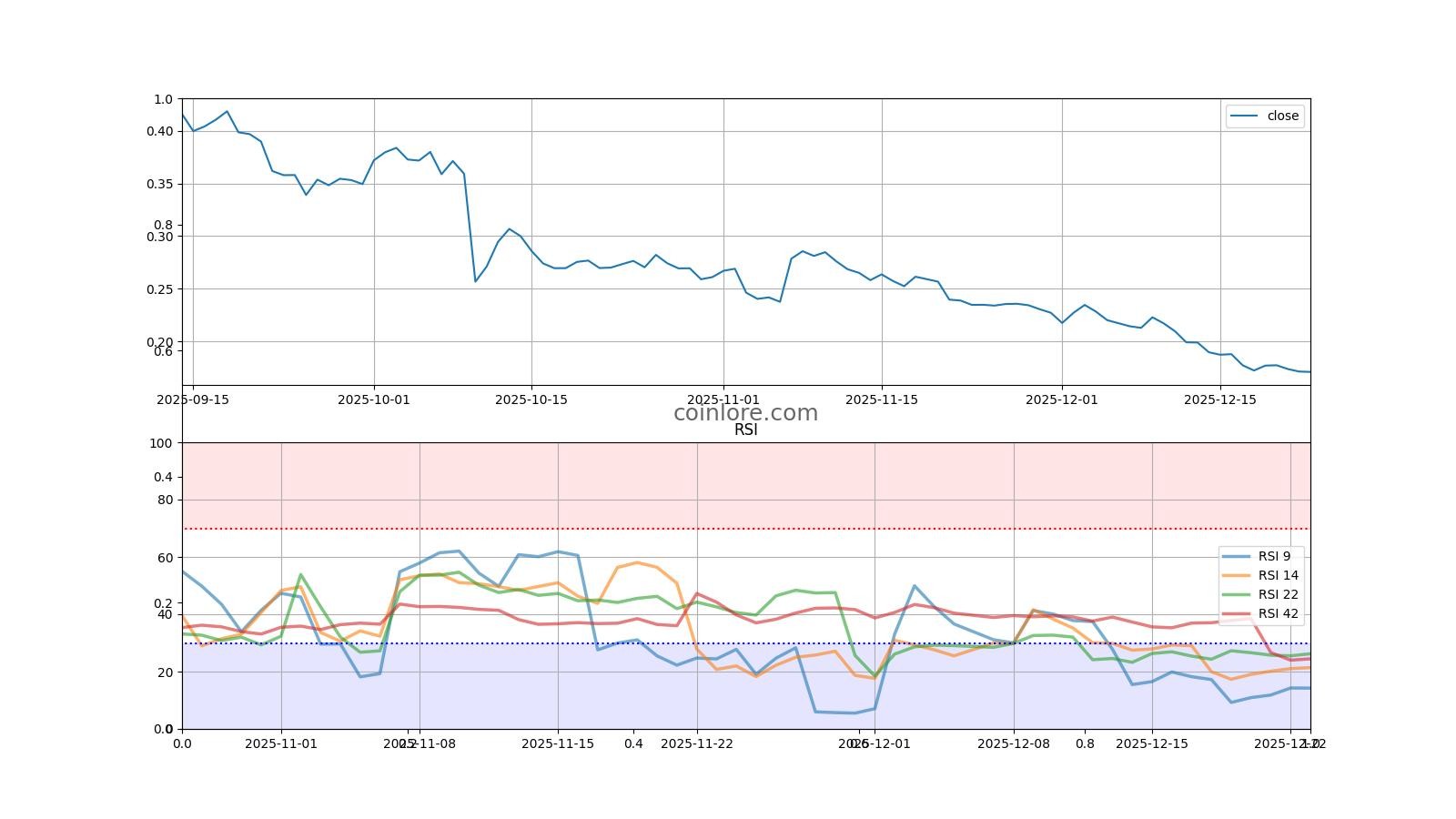 Flow RSI indicator