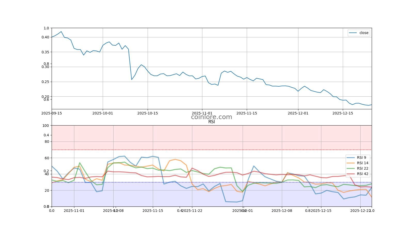 Flow RSI indicator