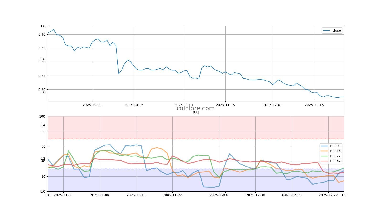 Flow RSI indicator