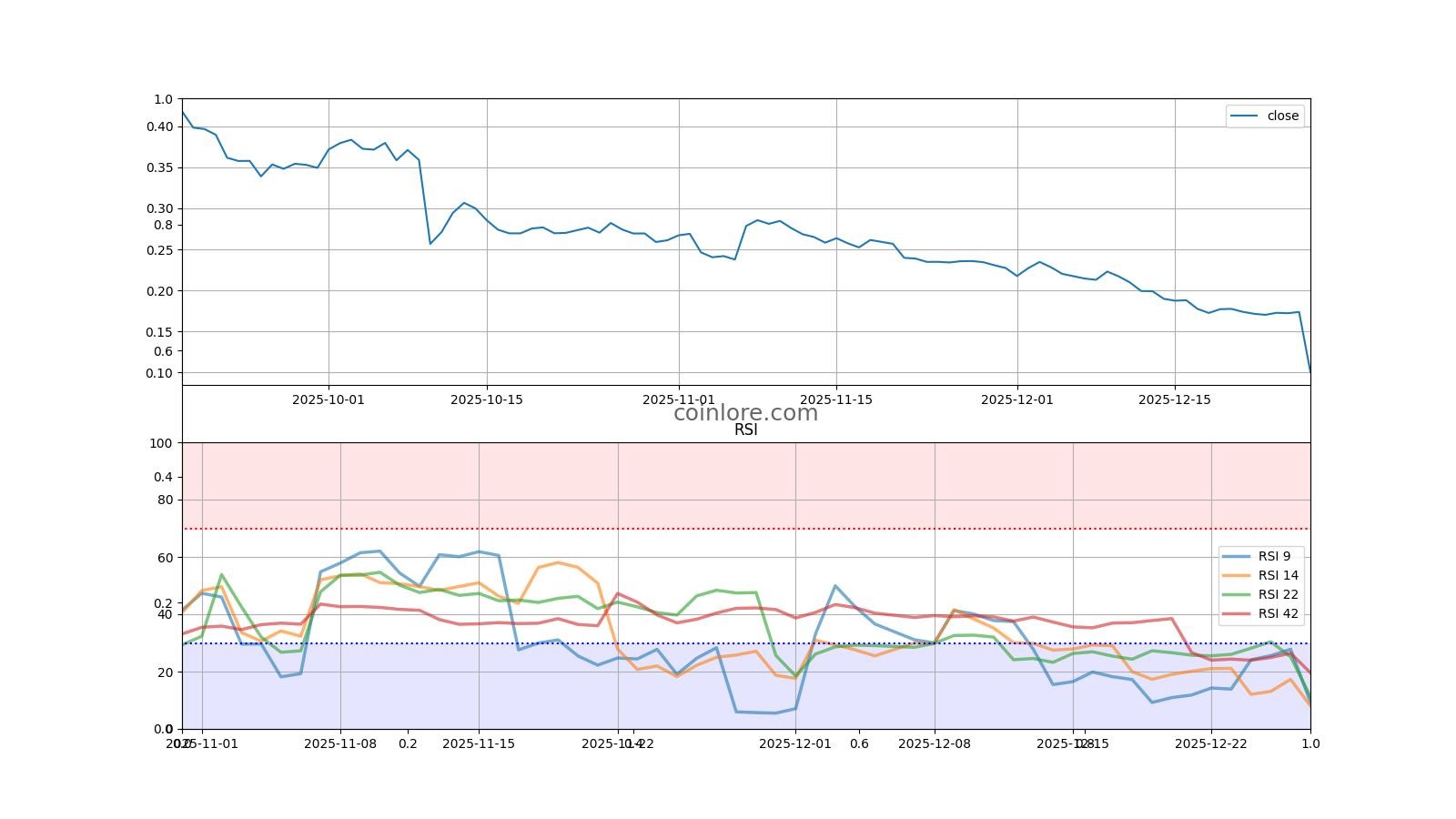 Flow RSI indicator