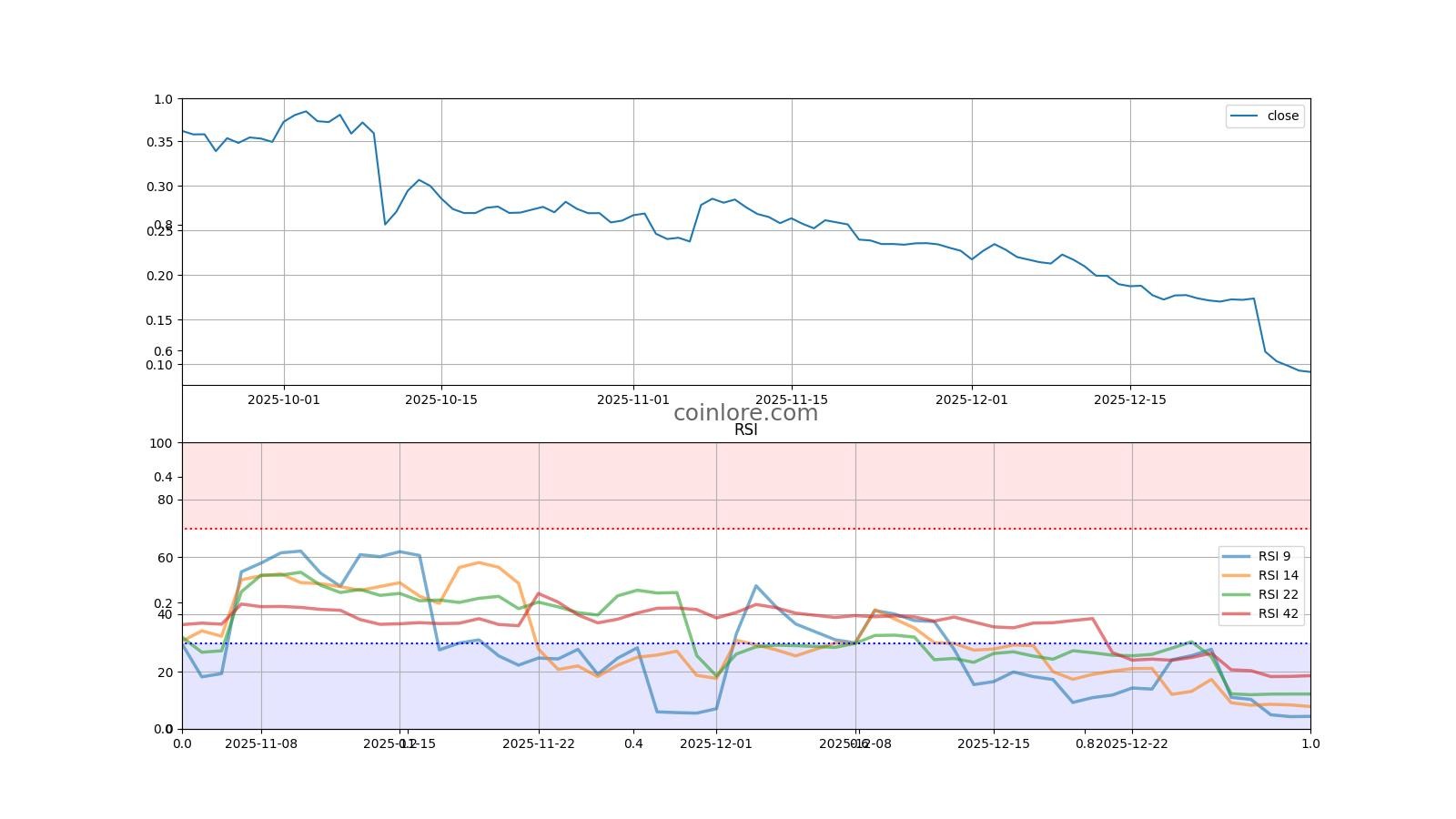 Flow RSI indicator