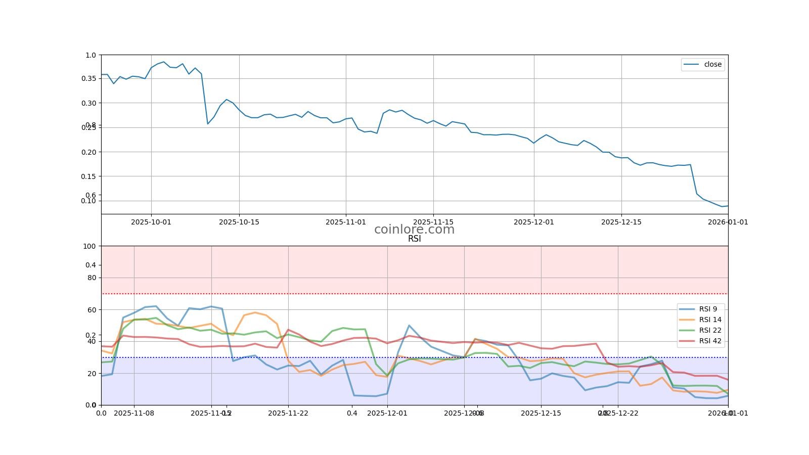 Flow RSI indicator