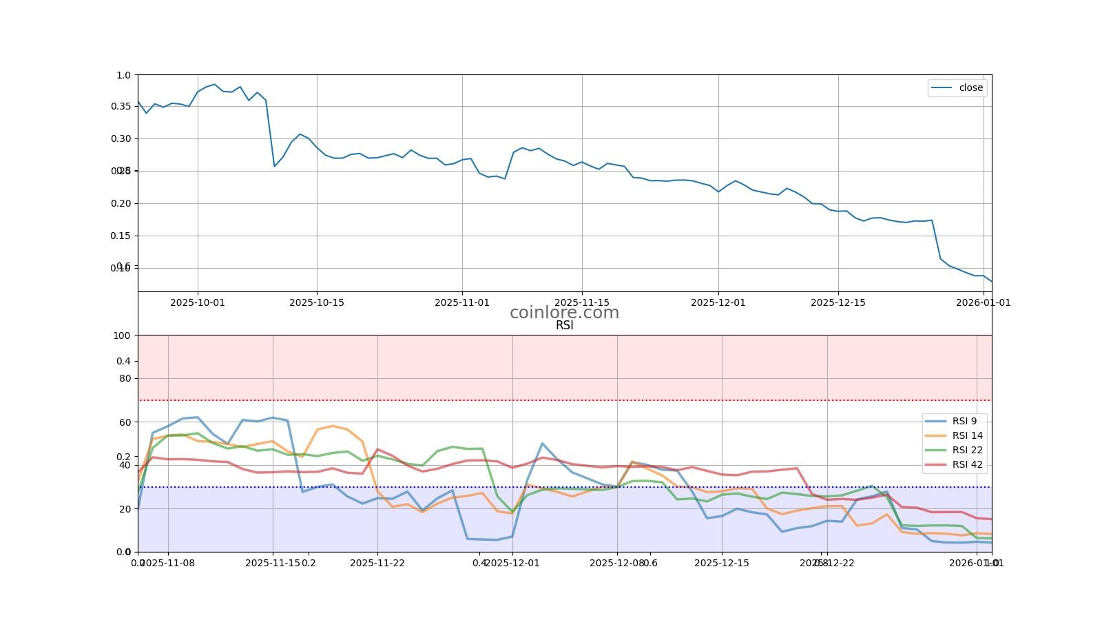 Flow RSI indicator