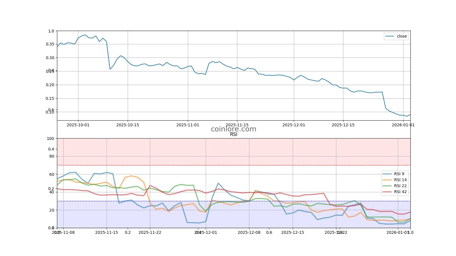 Flow RSI indicator
