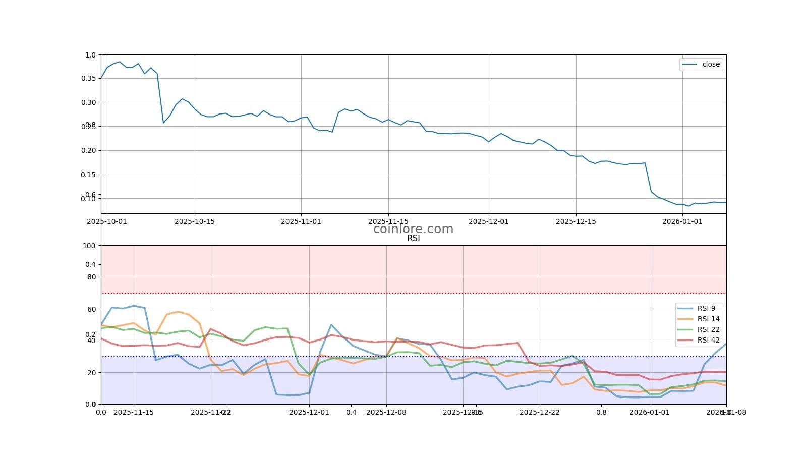 Flow RSI indicator