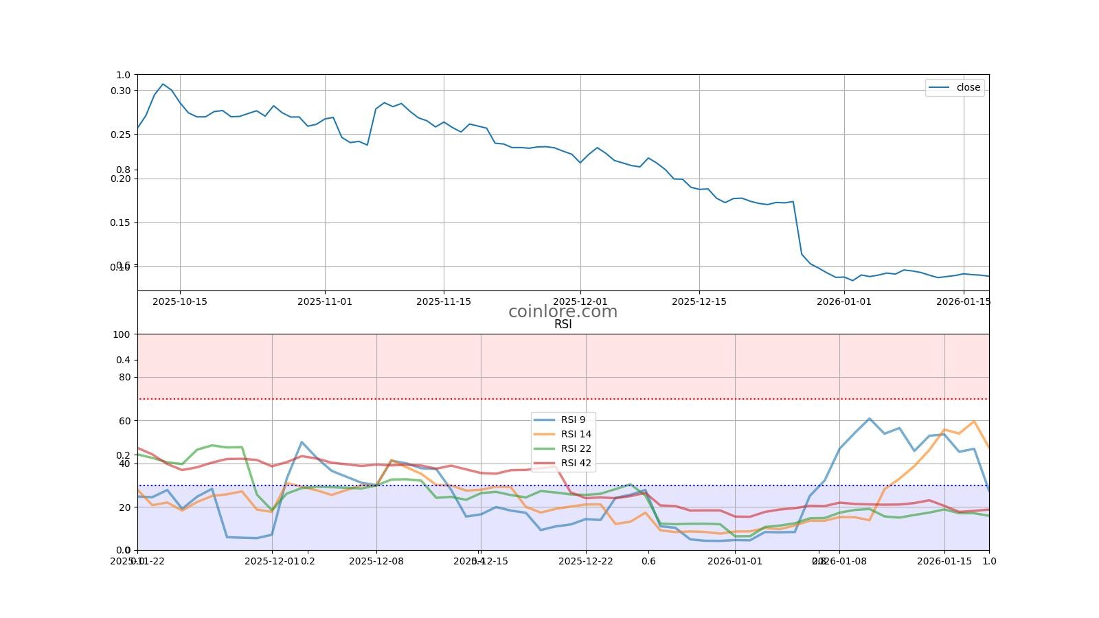 Flow RSI indicator