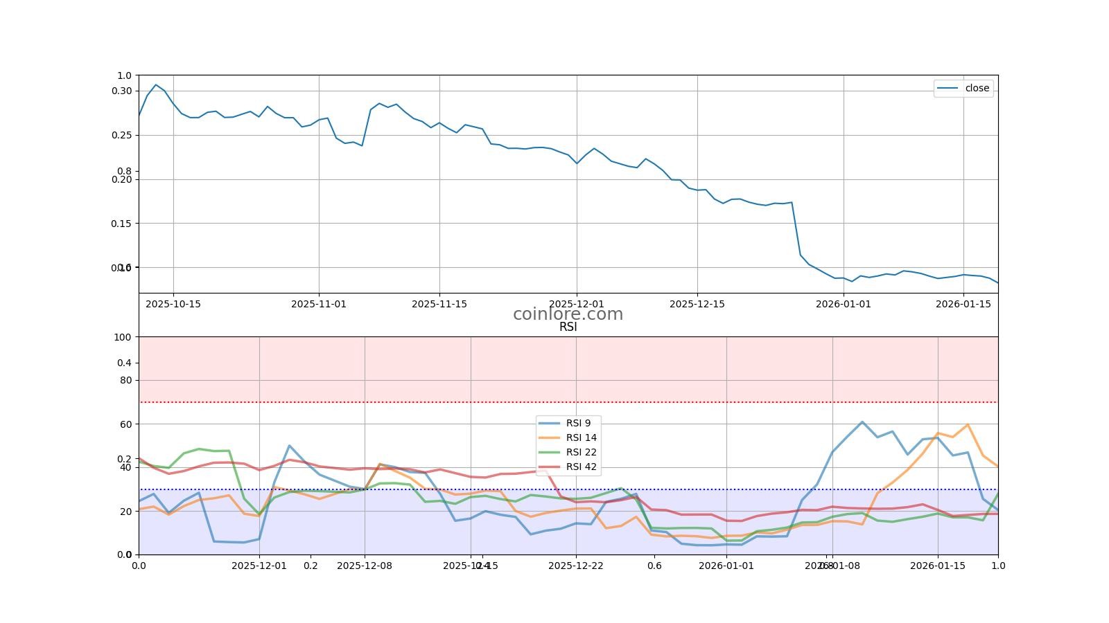 Flow RSI indicator