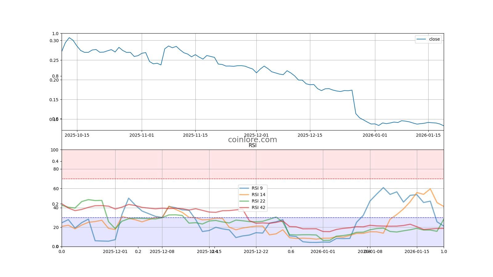 Flow RSI indicator
