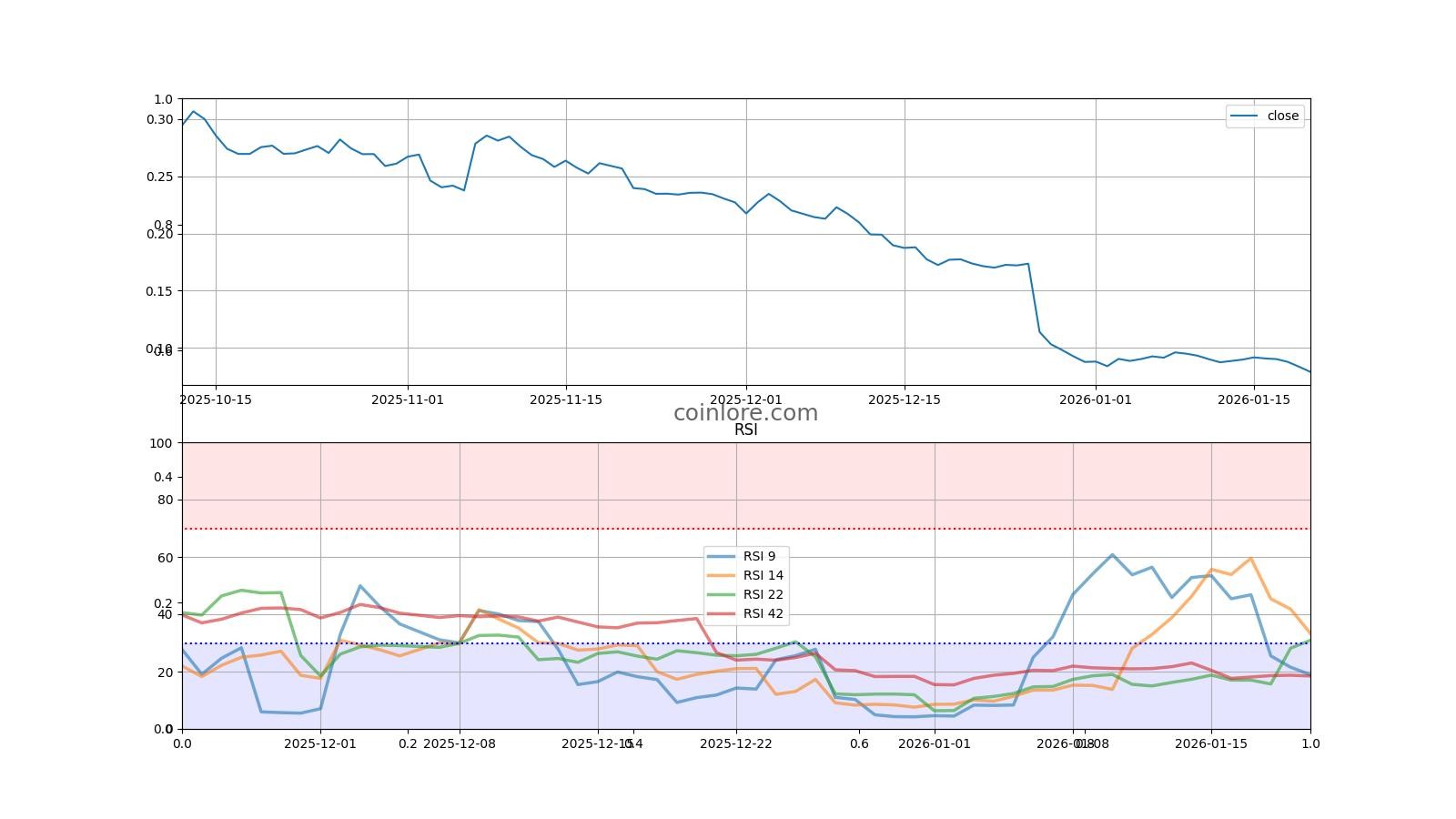 Flow RSI indicator